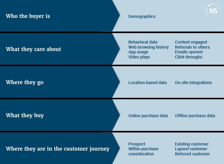 Evolution of Personalization | Nelson Schmidt, Inc