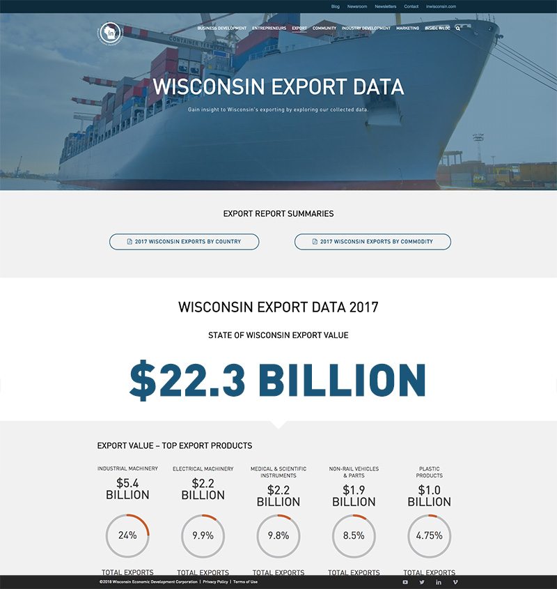 WEDC.org Wisconsin Export Data | Nelson Schmidt, Inc